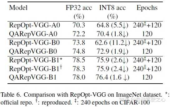 为什么shuffleNetv2、EfficientNet等轻量化模型推理速度反而比较慢呢？ - 知乎
