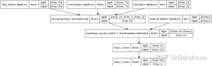 如何评价在图上发送消息的神经网络 MPNN 简介和代码的实现？ - 知乎