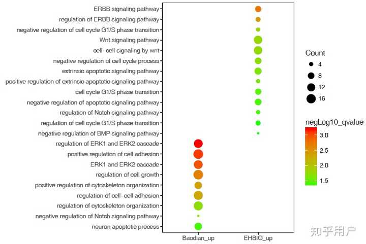 功能泡泡图能交叉吗？ - 知乎