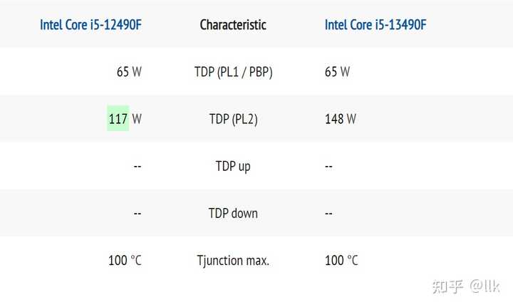 i5 13490f与i5 12490f参数和性能差距多少？i5 14490f与i5 13490f差距？ - 知乎