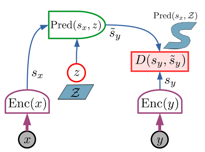 模仿学习（imitation learning）训练后期如何提升? - 知乎