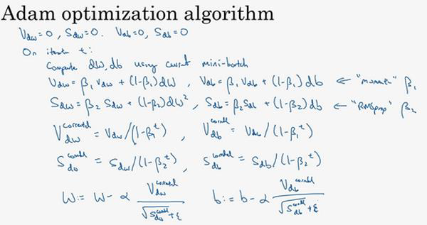 BP算法与深度学习主流优化器（Adam,RMSprop等等）的区别是什么？ - 知乎