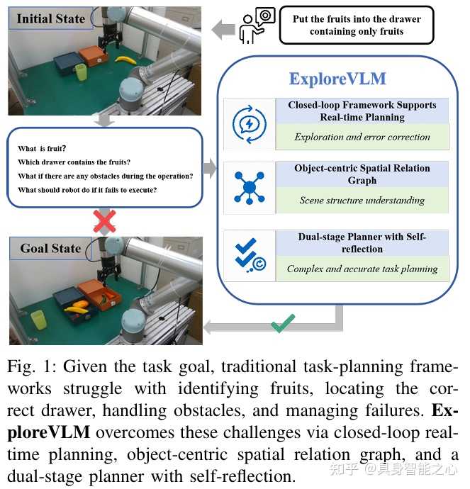 Vision Language Model（VLM）的经典模型结构是怎样的？ - 知乎