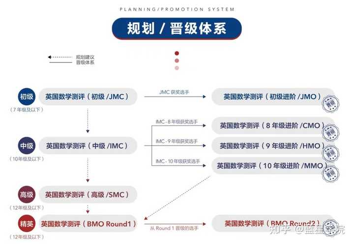 个人怎么报名AMC12和UKMT（SMC）? - 知乎