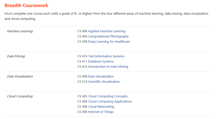 伊利诺伊大学香槟分校(UIUC)和Coursera 联合推出的数据科学在线硕士项目是否值得去读？ - 知乎