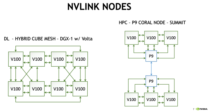 什么是 NVLink？ - 知乎