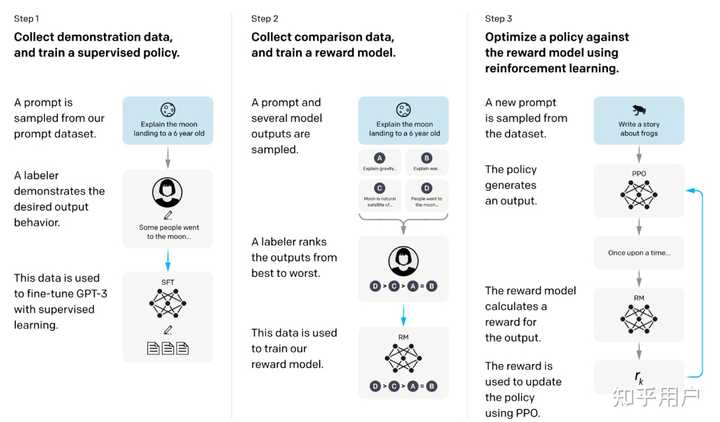 机器学习里经常出现ground truth这个词，能否准确解释一下？ - 知乎