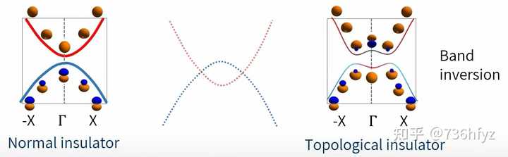 凝聚态物理里Two band model到底是什么？ - 知乎