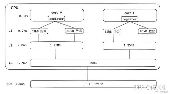 什么是多线程原子操作（atomic operation）？为什么要引入这个晦涩难懂的概念？ - 知乎