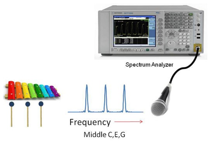 成为射频工程师需要哪些知识储备？ - 知乎