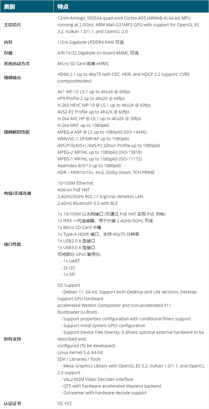 有什么树莓派的代替品吗? - 知乎