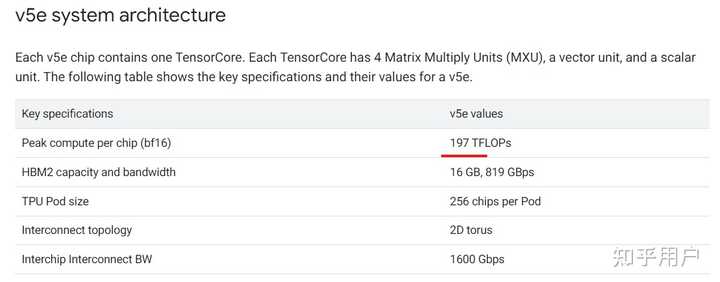 谷歌云推出新一代 AI 芯片 TPU v5e，并发布全球首个水印识别工具，有哪些技术亮点？ - 知乎