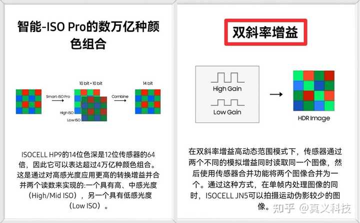 豪威集团发布 1/1.3 英寸 50MP OV50H 图像传感器，该产品有哪些技术亮点？ - 知乎