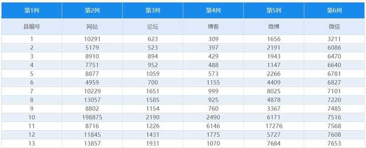 组合赋权如何确定主客观权重分配？ - 知乎