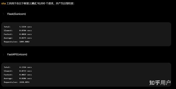 如何评价Python web框架robyn？ - 知乎