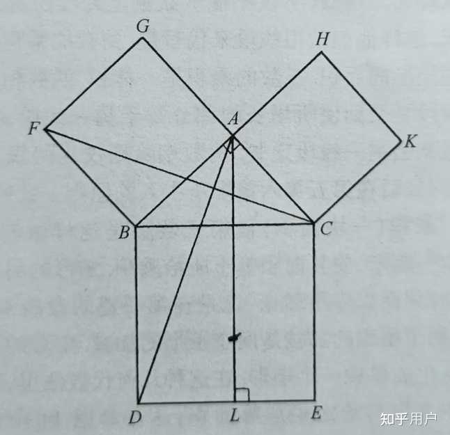 勾股定理为什么又叫“商高定理”“驴桥定理”或“百牛定理”？ - 知乎