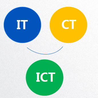 ICT是什么意思呢？包含哪些行业和领域呢？还是只是指通信行业？ - 知乎
