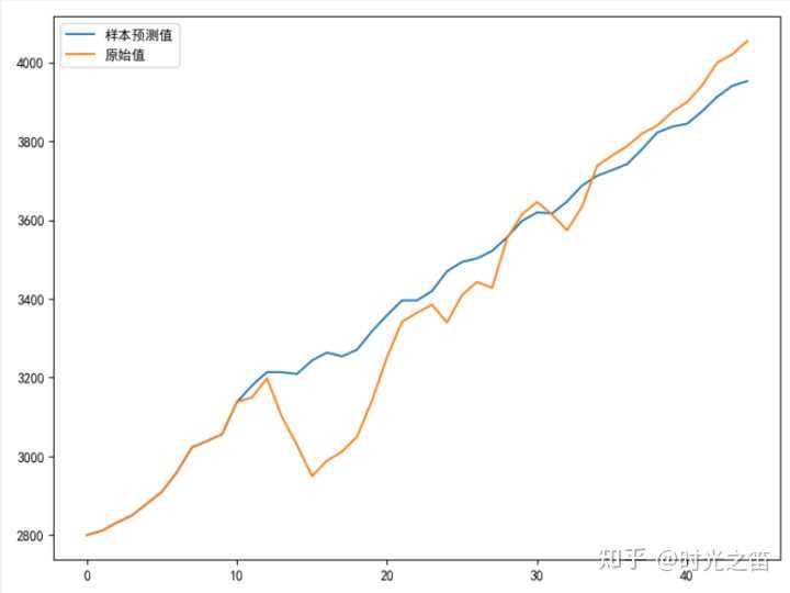 GARCH模型的建模步骤？ - 知乎
