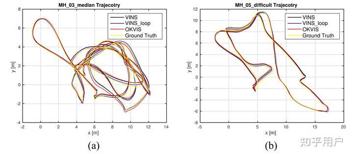 SLAM的精度评价标准是什么？ - 知乎