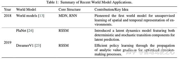 世界模型(World Models)是什么？ - 知乎