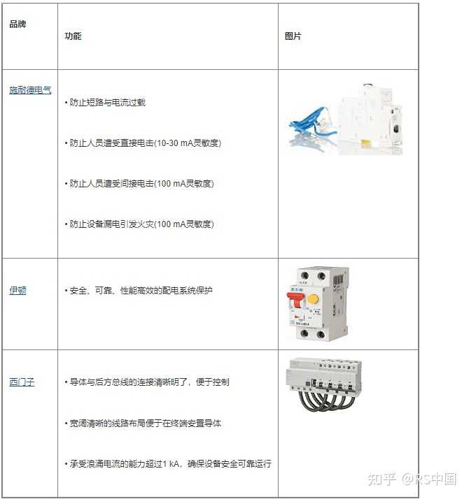 断路器的 RCD、 RCCB、MCB、RCBO 是什么意思？有哪些区别？ - 知乎