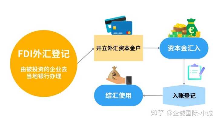 什么是外商直接投资（FDI）? - 知乎