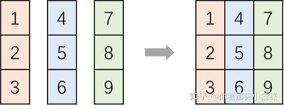 numpy.vstack() 函数应该如何使用？ - 知乎