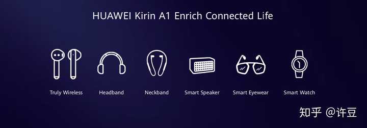 如何评价麒麟a1? - 知乎