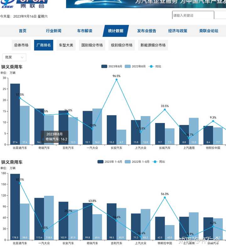 23款奇瑞艾瑞泽8 2.0T发动机为什么能加92号油？ - 知乎