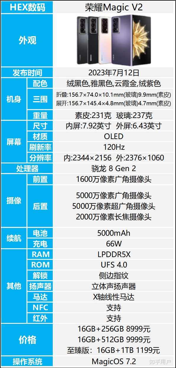 7/12荣耀发布的荣耀Magic V2标准版和荣耀Magic V2至臻版的区别在哪？ - 知乎