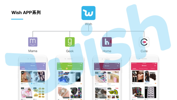跨境电商平台wish现在主推国家是哪里？ - 知乎