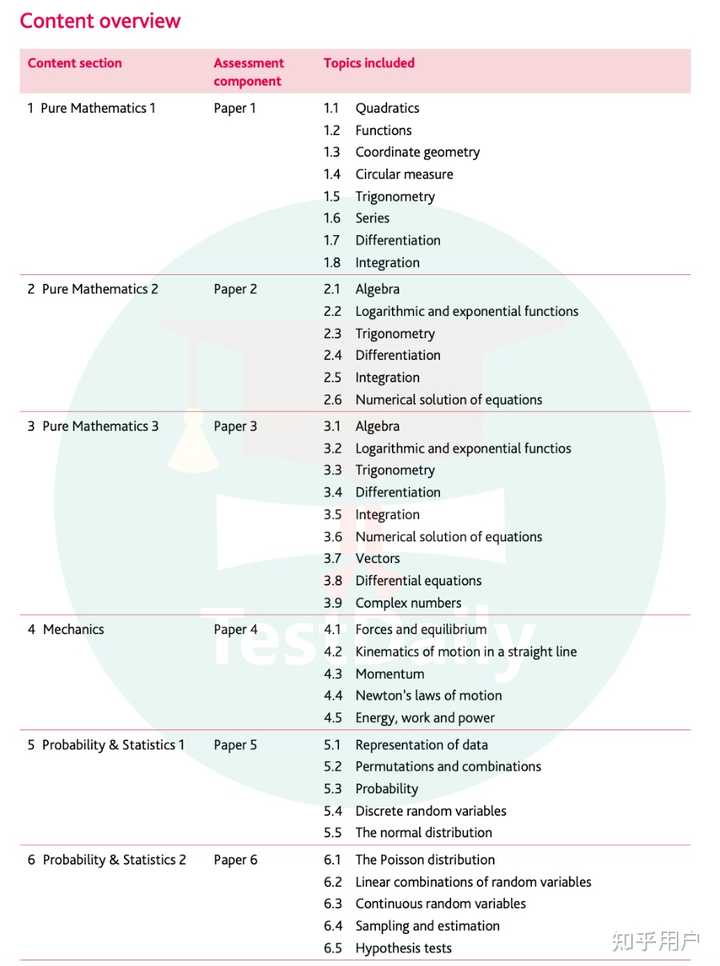 A Level a-level
