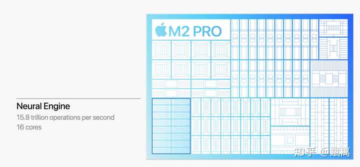 2023 年 1 月 17 日突然发布的搭载 M2/Pro 芯片的 Mac Mini，值得入手吗? - 知乎