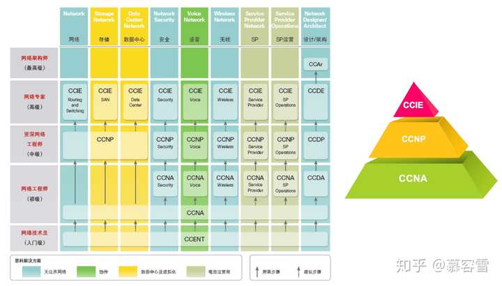 小白，想考华为初级认证（HCNA）怎么入手？ - 知乎