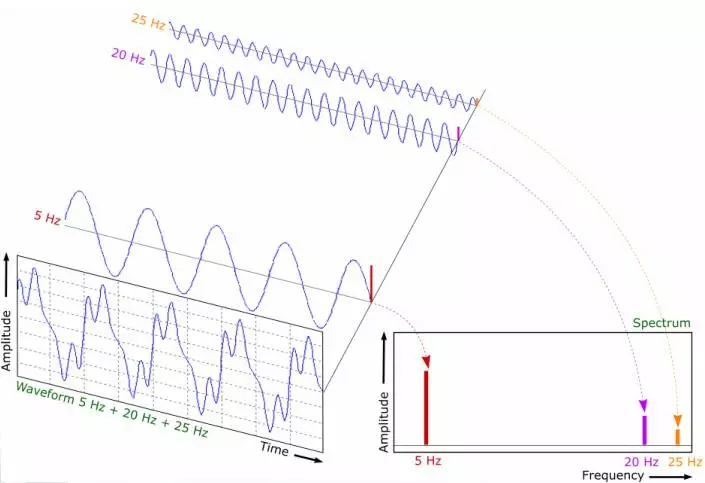 我想请问一些seismosignal怎么出标准地震反应谱。？ - 知乎