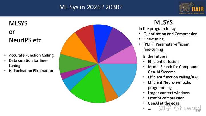 MLSys 2024有哪些值得关注的文章？ - 知乎