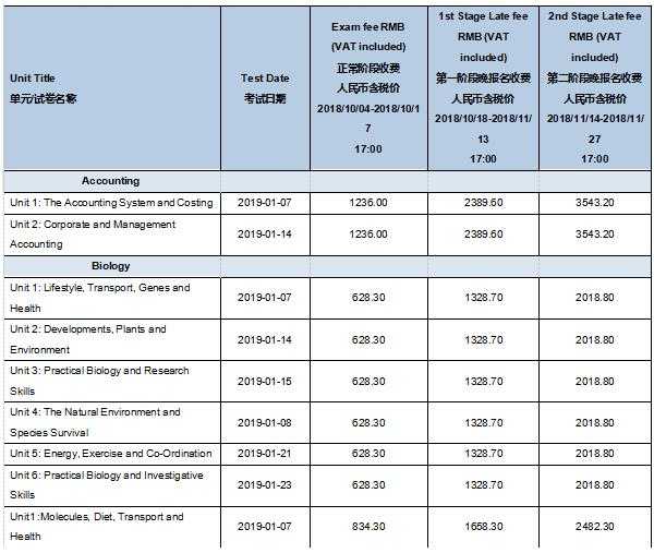 alevel cie考试局报名考试费用是多少？ - 知乎