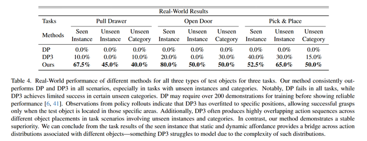 对于具身智能机器人领域中的扩散策略diffusion policy而言，还有哪些值得研究的方向？ - 知乎