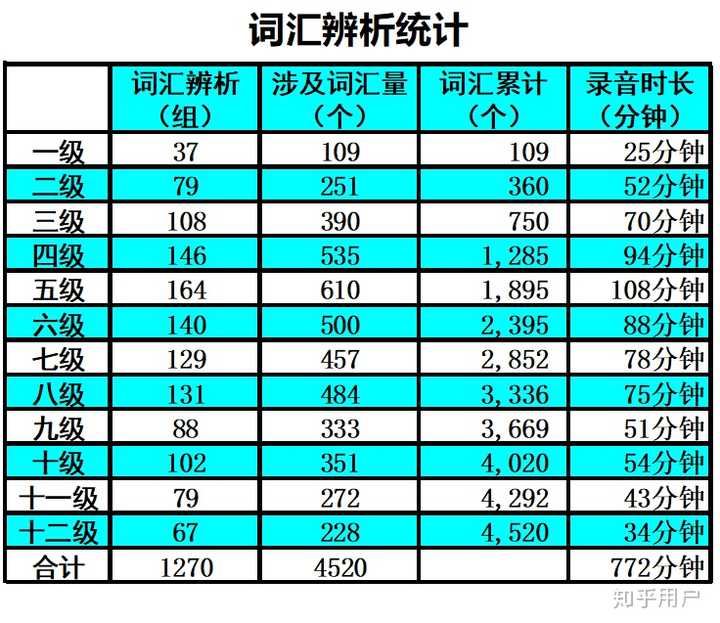 Vow, Oath, Swear ,Pledge这几个词的区别？ - 知乎
