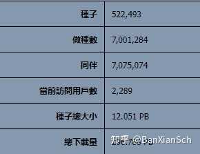怎样购买1PB的硬盘？ - 知乎