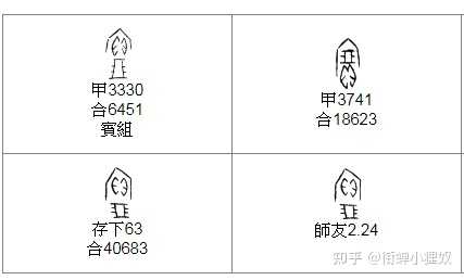 「寶」字是什么时候简化成「宝」的？ - 知乎