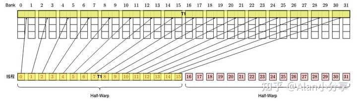 cuda编程中，转为float4是什么？ - 知乎