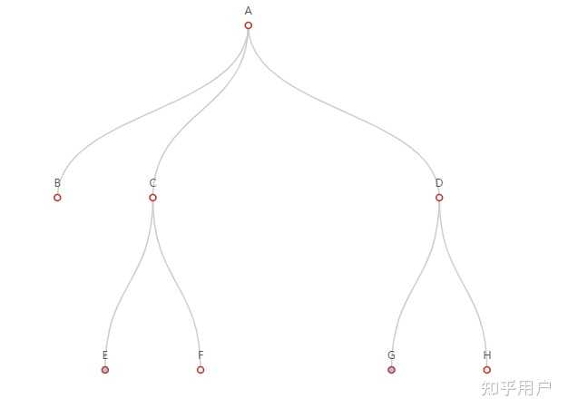 如何使用Python的Pyecharts制作漂亮的Tree 树图？ - 知乎