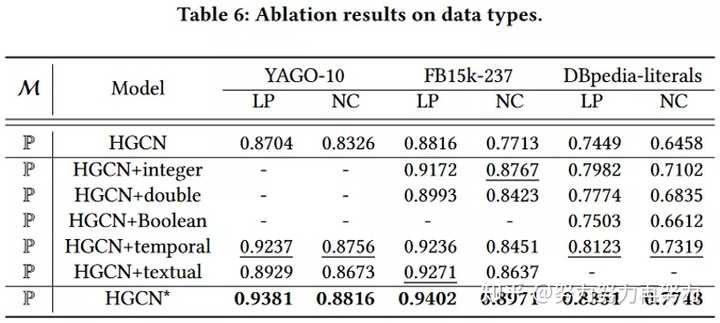如何评价ST-GCN动作识别算法？ - 知乎