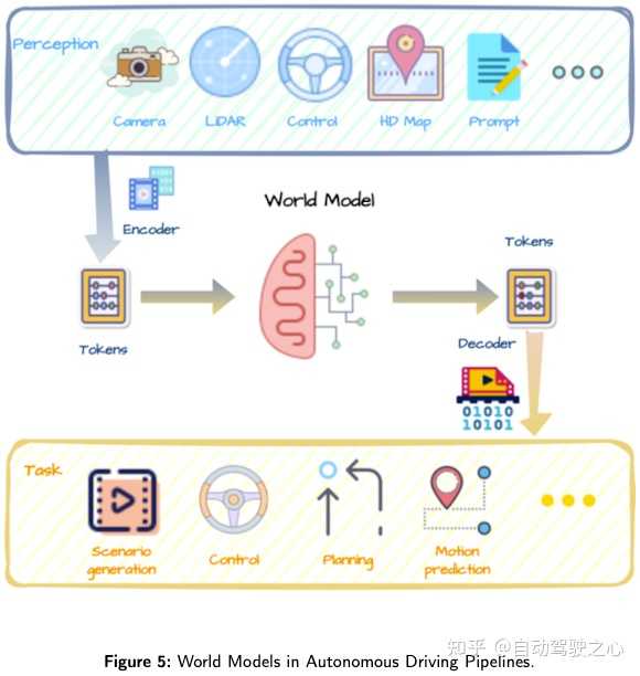 世界模型(World Models)是什么？ - 知乎