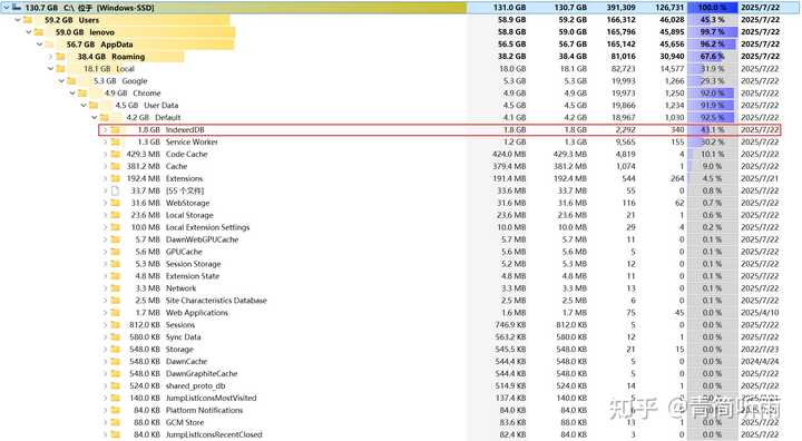 C盘APPData目录如何清理，目前占用了几十G？ - 知乎