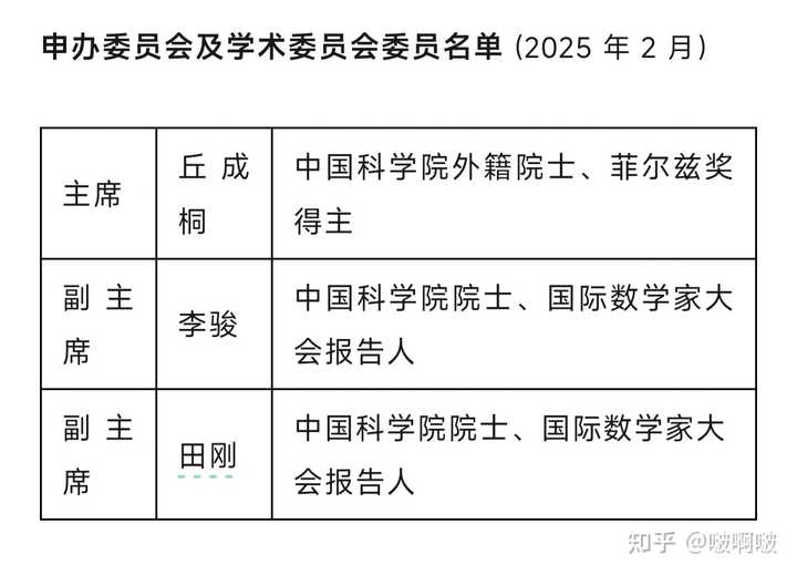 如何看待丘成桐提出由中国主办 2030 年国际数学家大会（ICM 2030）的倡议？ - 知乎