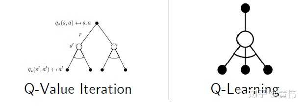 强化学习，Q-learning的收敛性如何证明？ - 知乎