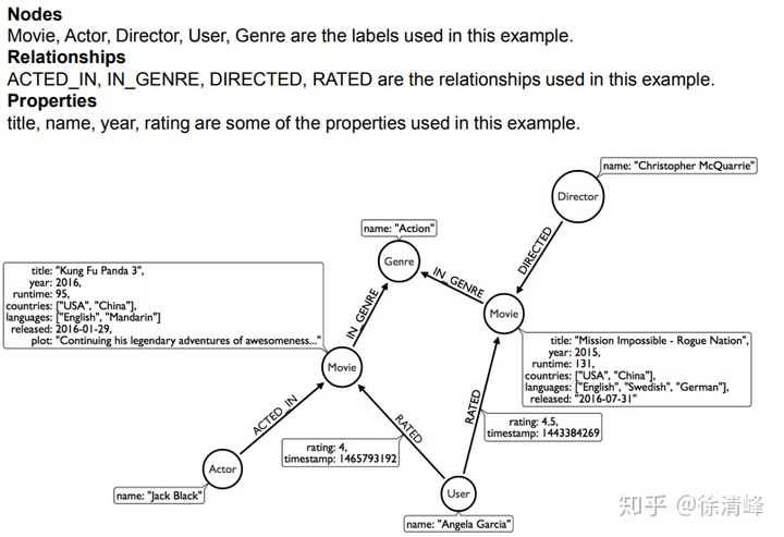 常见NoSQL数据库的应用场景是怎么样的？（Cassandra，HBase，MongoDB，Couchbase等） - 知乎