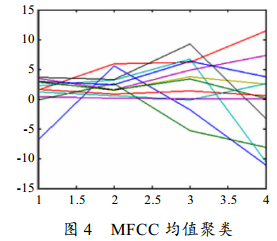 语音孤立词识别：MFCC系数怎么输入进SVM中训练？ - 知乎